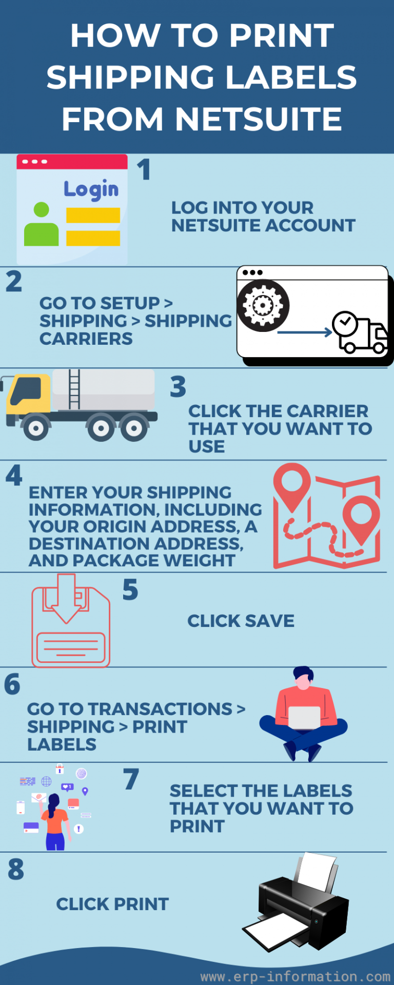NetSuite Shipping Integration: The Quick and Easy Way to Ship Goods