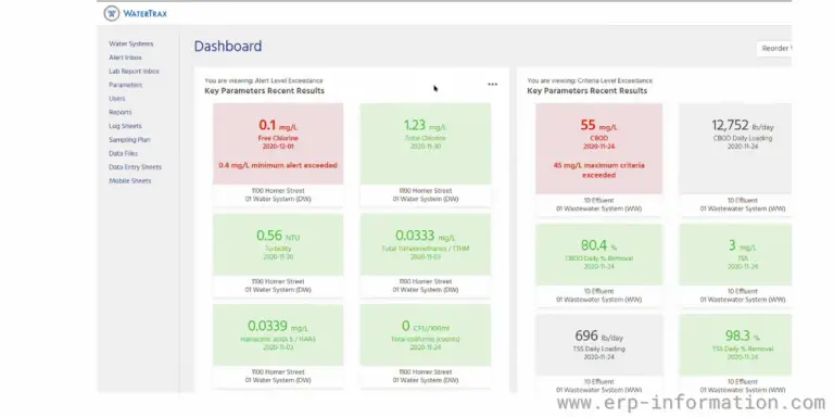 10 Best Water Management Software of 2025