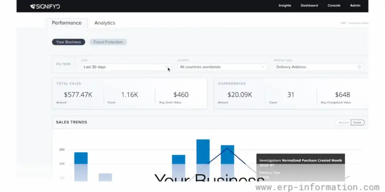 10 Best Anti-fraud Software Solutions of 2025 (Features & Price)