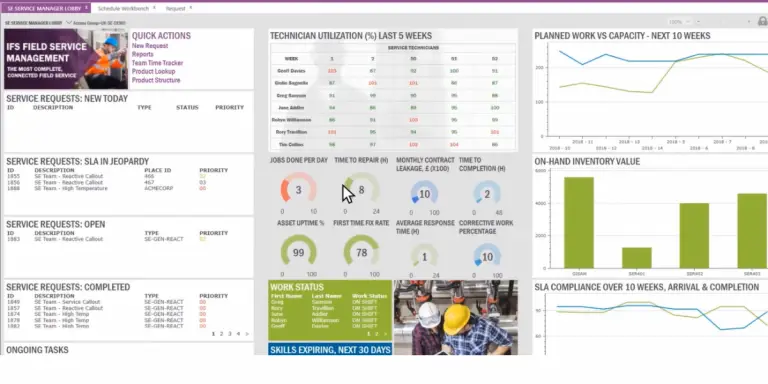 10 Best Automotive ERP Solutions of 2025 (Features and Benefits)