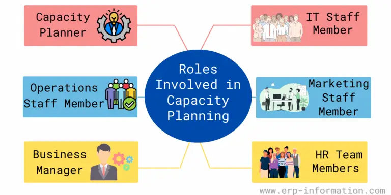 A Comprehensive Guide On Capacity Planning (Strategies, Process Steps ...