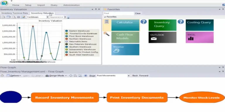 10 Best Automotive ERP Solutions of 2025 (Features and Benefits)