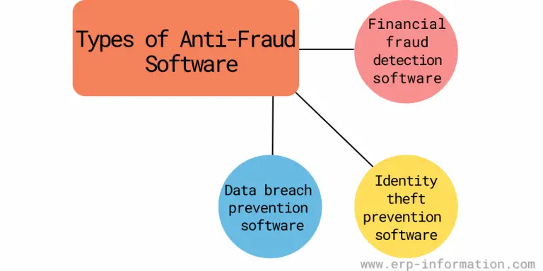 10 Best Anti-fraud Software Solutions of 2023 (Features & Price)