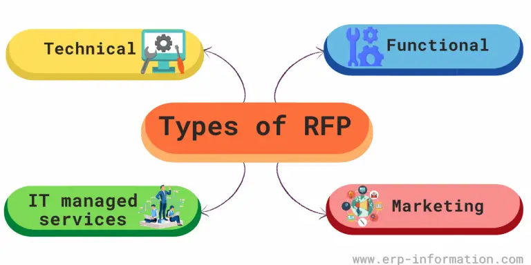 RFP for ERP (Importance, Types, and Template)