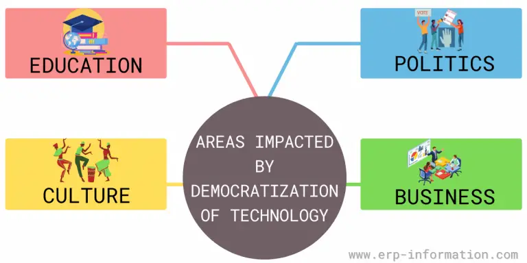 Democratization of Technology (Examples, Benefits, Drawbacks)