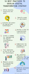 Digital Transformation (Strategy, Examples, Best Practices)