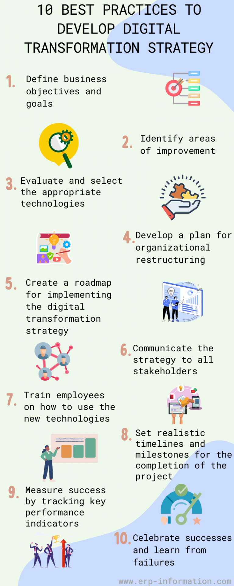 Digital Transformation (Strategy, Examples, Best Practices)