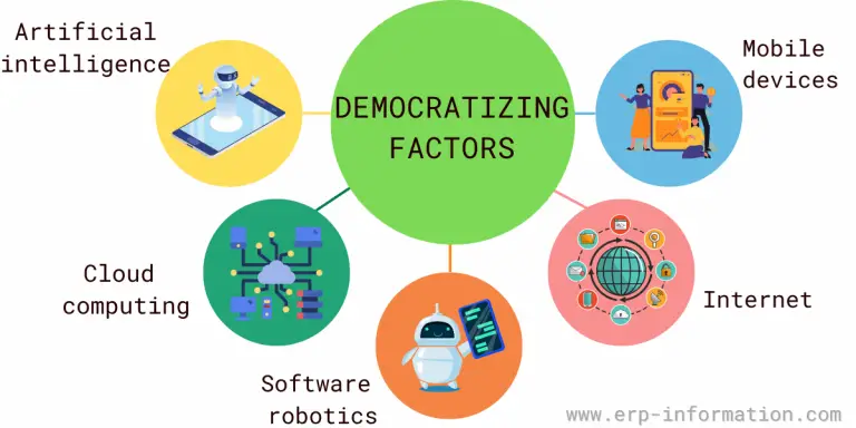 Democratization of Technology (Examples, Benefits, Drawbacks) Democratization of Technology (Examples, Benefits, Drawbacks)