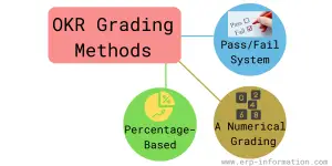 Objectives and Key Results (OKRs) - Examples, Components, Types