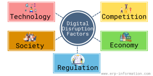 What is Digital Disruption? (Examples, Factors, Benefits)