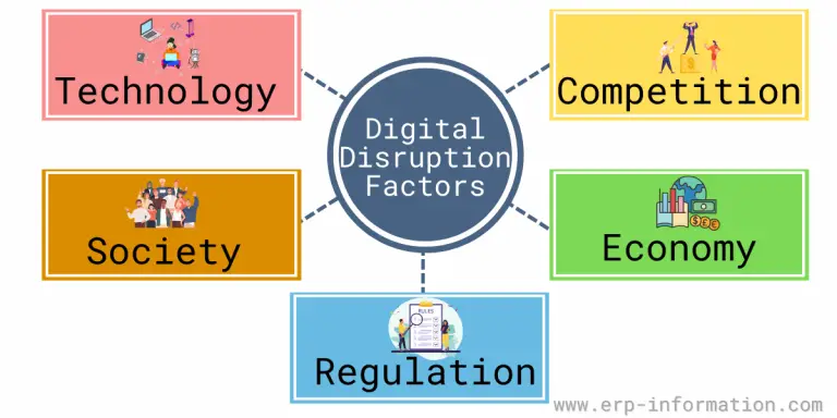 What is Digital Disruption? (Examples, Factors, Benefits)