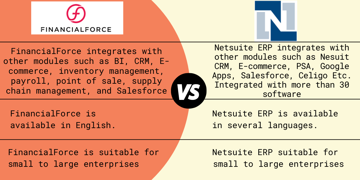 FinancialForce vs NetSuite: Which is the Best ERP Solution?