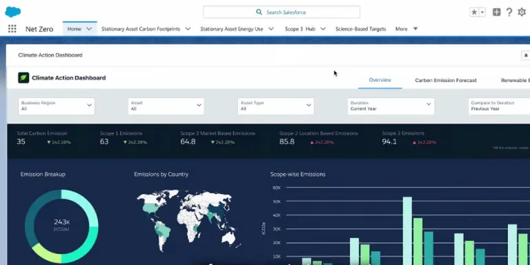 Net Zero Cloud by Salesforce (Pricing, Tools, Pros, and Cons)