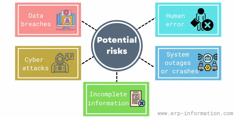 Supply Chain 4.0 (Impact on Businesses, Trends, Risks)