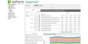 Sphera Carbon Accounting Software (Modules, Alternatives, Pros, and Cons)