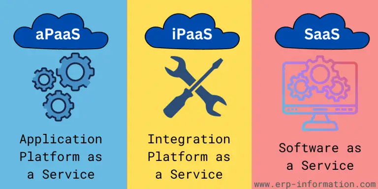 What is aPaaS? (Working, Benefits, and Risks)