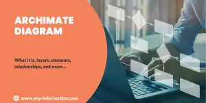 ArchiMate Diagram (Layers, Elements, and Relationships)