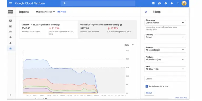 Google Cloud AI Platform (Components, Workflow, Features, and Drawbacks)