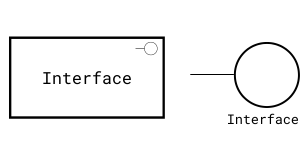 ArchiMate Diagram (Layers, Elements, and Relationships)
