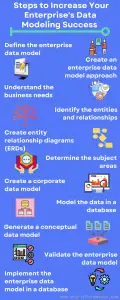 What is Enterprise Data Modeling (EDM)? - (Examples, Levels)