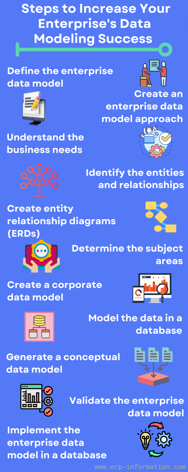 What is Enterprise Data Modeling (EDM)? - (Examples, Levels)