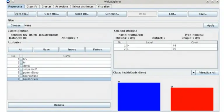 WEKA ML Software (Features, Advantages, and Disadvantages)