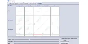 WEKA ML Software (Features, Advantages, and Disadvantages)