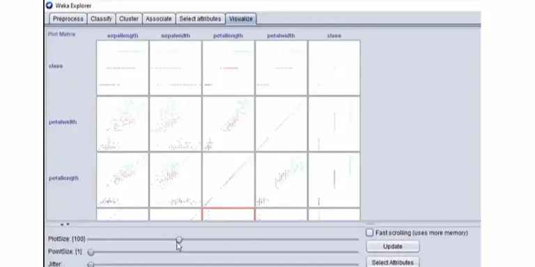 WEKA ML Software (Features, Advantages, and Disadvantages)