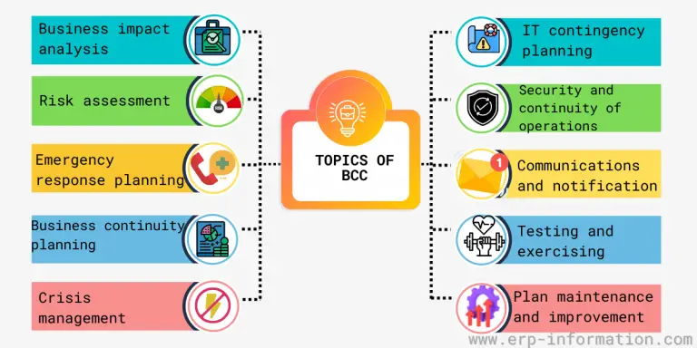 What is Business Continuity Certification? (Resources, Benefits)