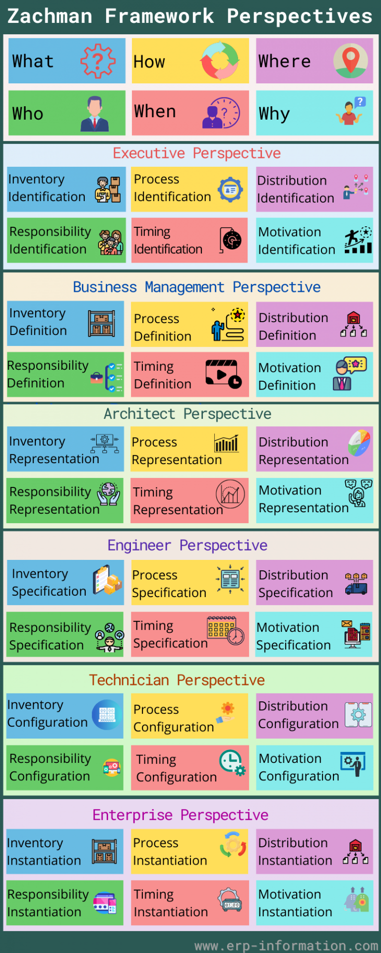 Zachman Framework (Example, Benefits, and Certification)