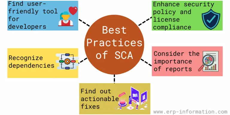 What Is Software Composition Analysis Sca Importance And Benefits