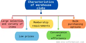 Warehouse Clubs (Characteristics, Examples,Types, Benefits, and Tips)