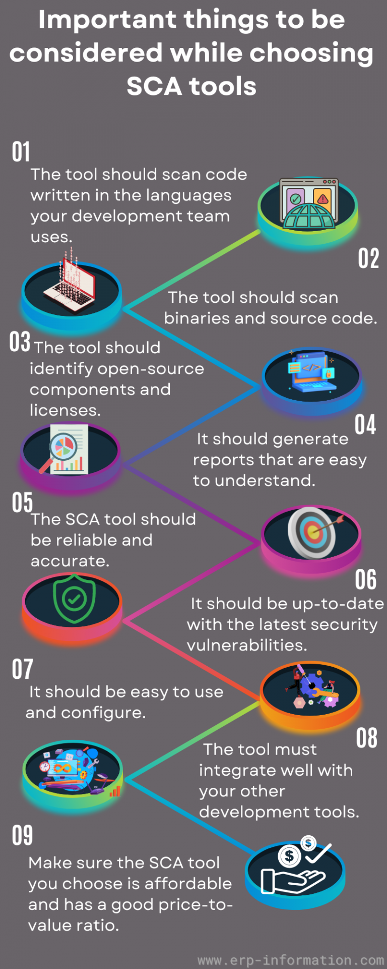 What is Software Composition Analysis (SCA)? - Importance and Benefits