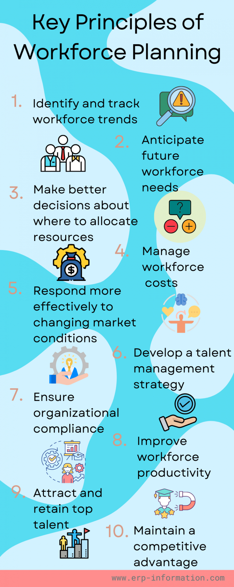 What is Workforce Planning? (Importance, Principles, Steps, Challenges)