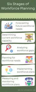 What is Workforce Planning? (Importance, Principles, Steps, Challenges)