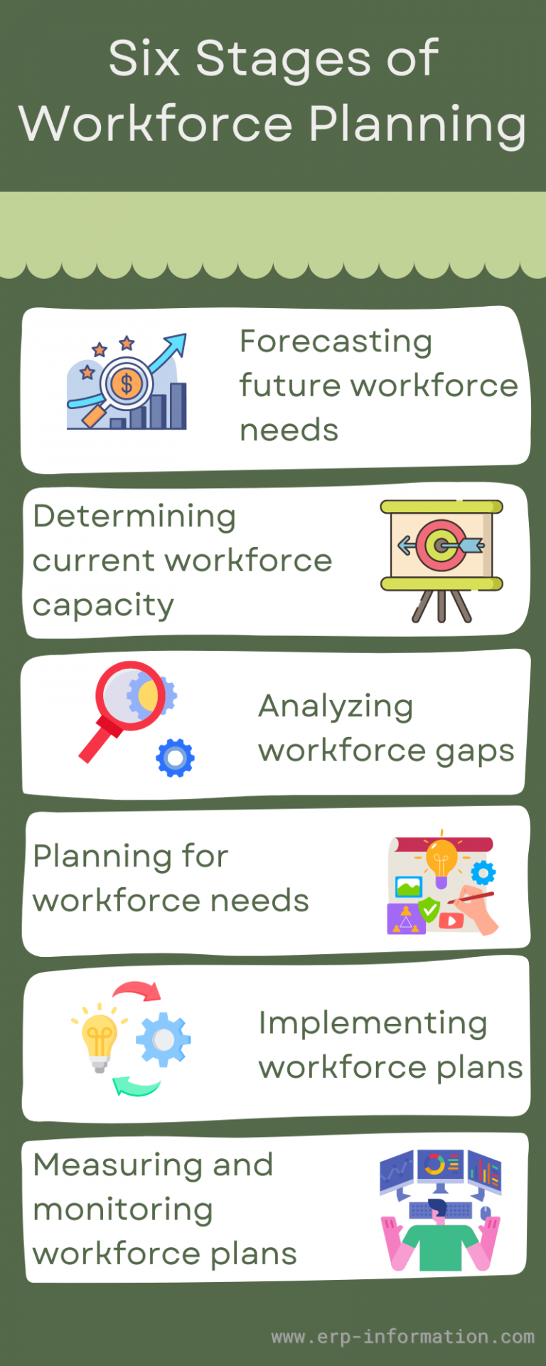 What is Workforce Planning? (Importance, Principles, Steps, Challenges)