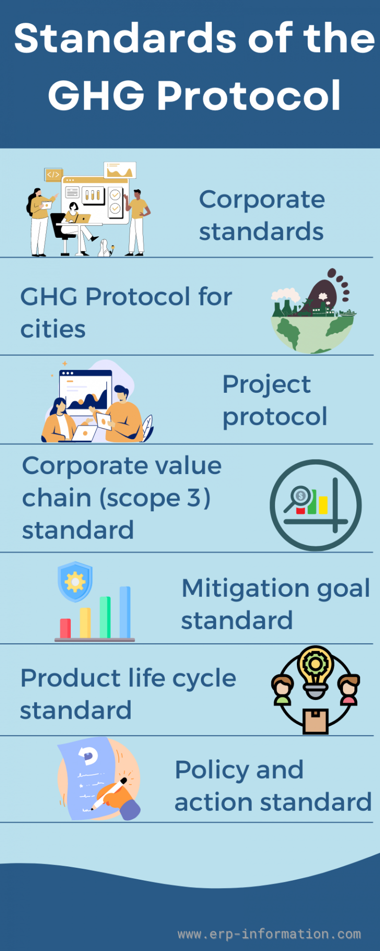 What is GHG Protocol? (Standards, Benefits)