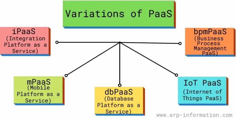 What is Enterprise Platform as a Service (PaaS)?
