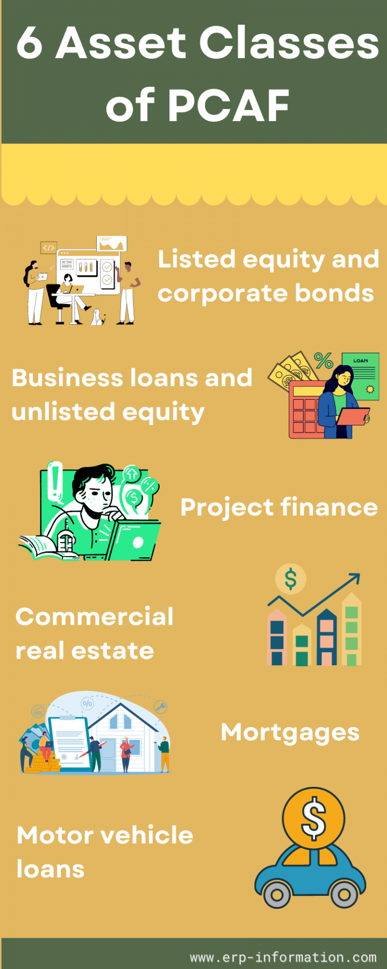 What is Partnership for Carbon Accounting Financials (PCAF)?