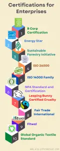 An Overview of Sustainability Certificate (Meaning, Benefits, Types)