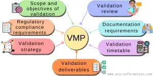 What is Validation Master Plan? (Template, Examples)