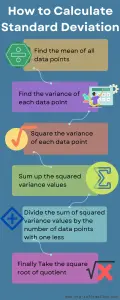 Standard Deviation (Formula and Calculation Steps)
