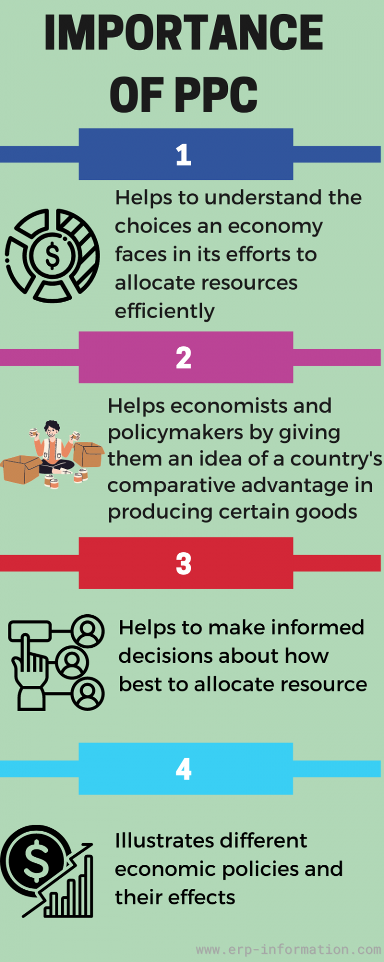What is Production Possibility Curve (PPC)? (Example, Importance)