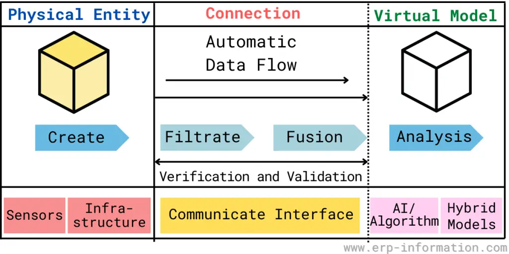 Digital Twin in Aerospace (History, Examples, Benefits)