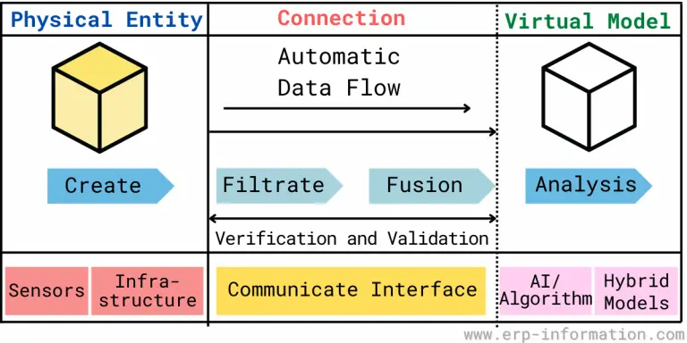 Digital Twin in Aerospace (History, Examples, Benefits)