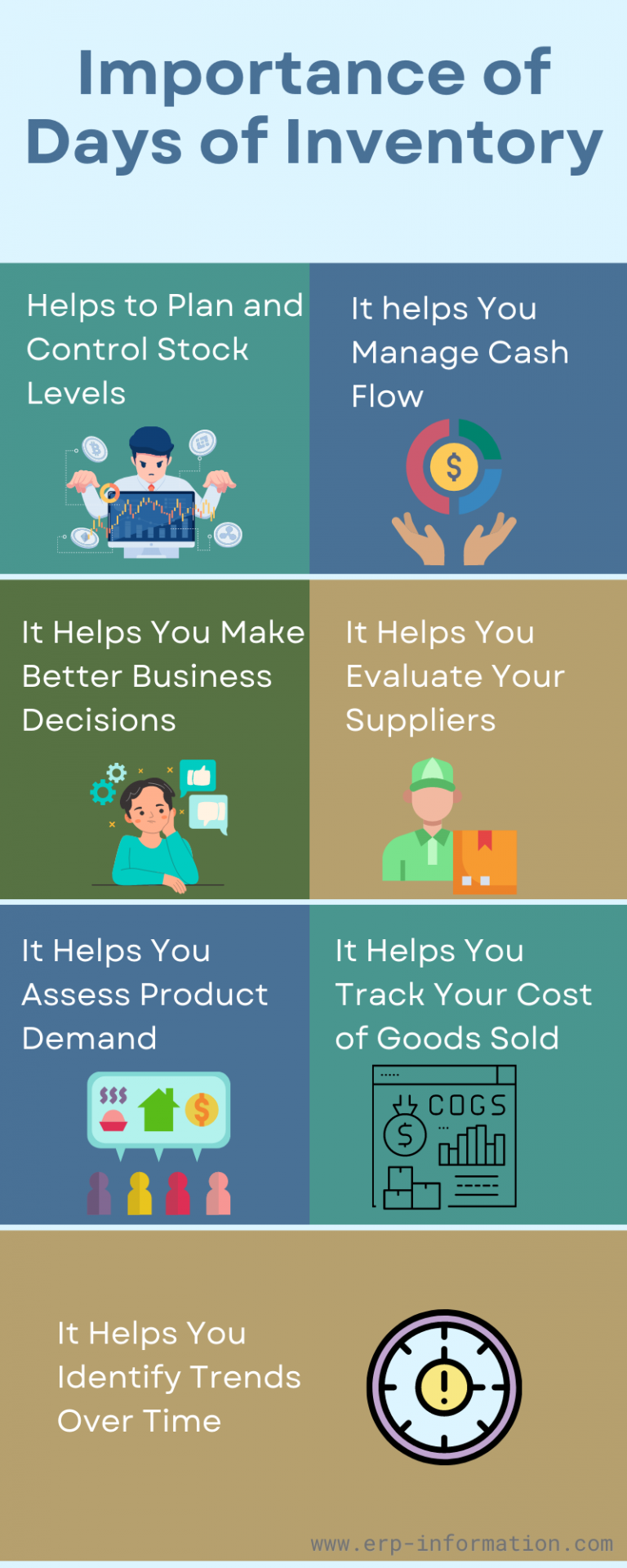 What is the Days of Inventory Formula? (Importance and Example)