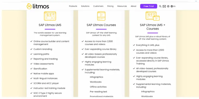 Learning Management System (Definition and List of Vendors)