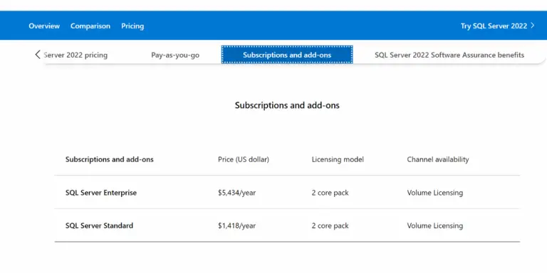 10 Best DBMS for Small Business (Price & Features)