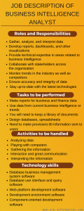 Business Intelligence Analyst (Skills, Responsibilities)