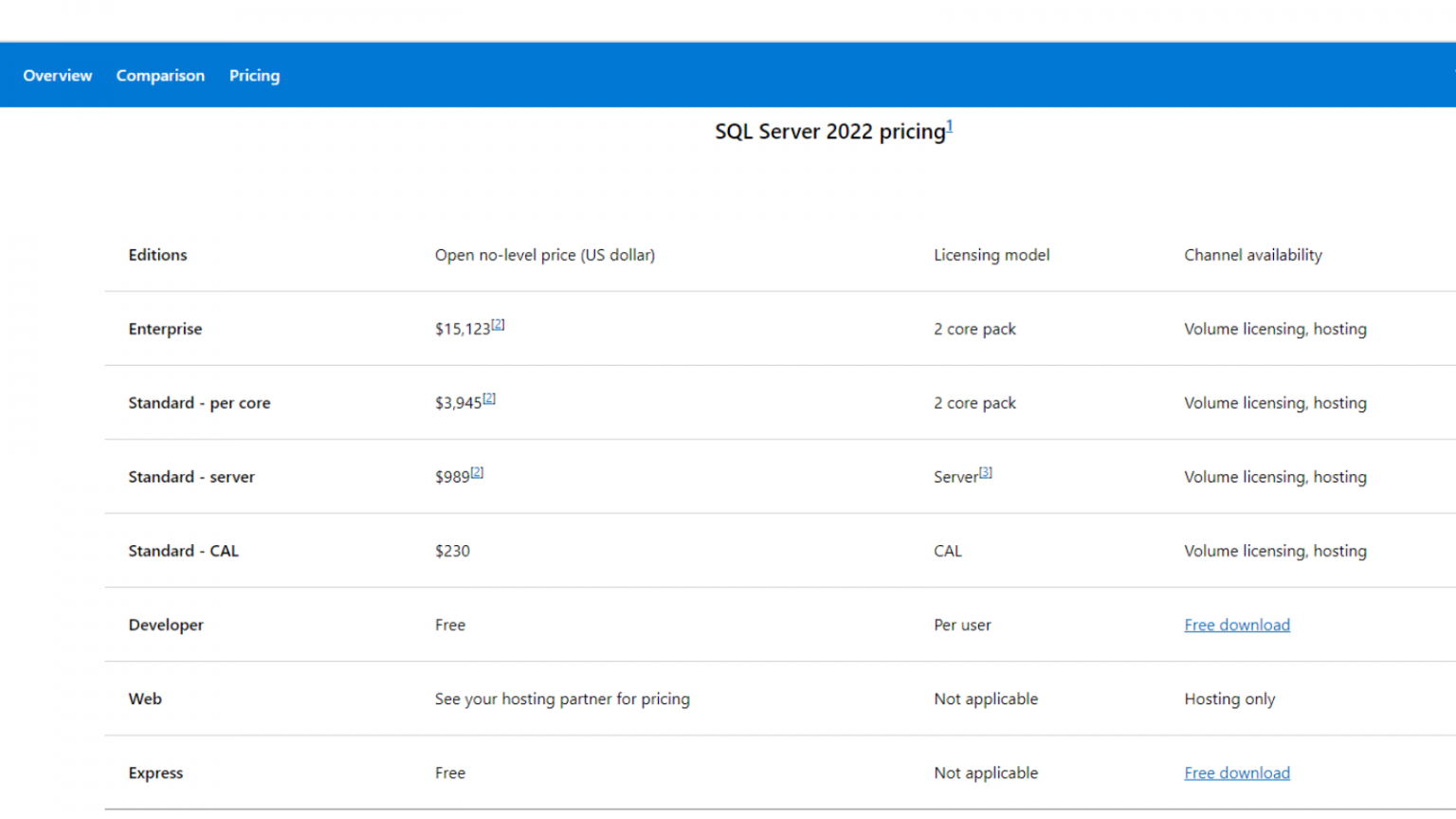 10 Best DBMS for Small Business (Price & Features)